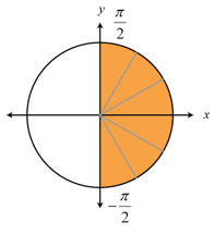 TrigCheatSheet.com: Inverse Trigonometric Functions
