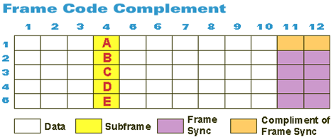 Seminar World: Telemetry