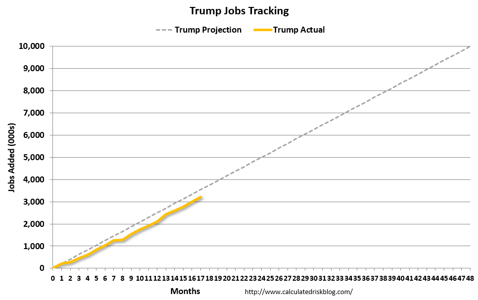 Calculated Risk: Public and Private Sector Payroll Jobs During ...