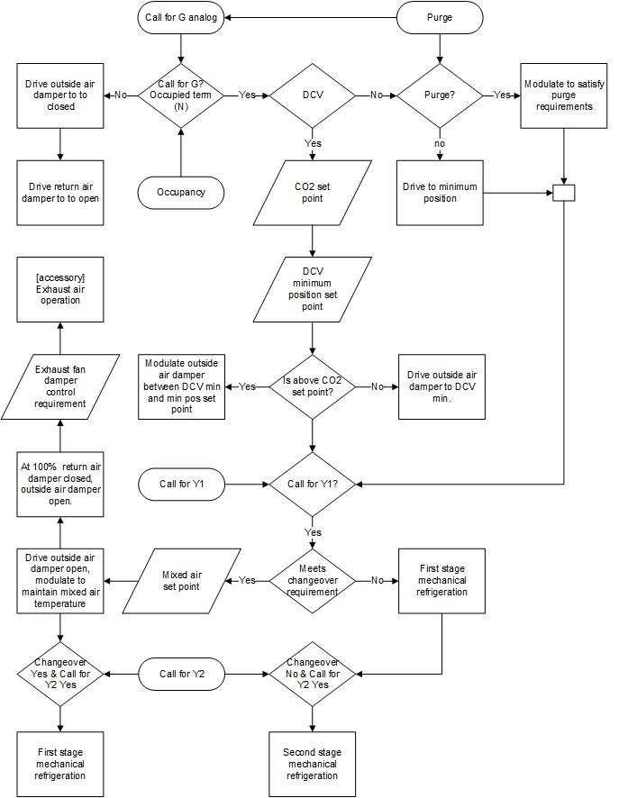 Refrigeration Cycle Diagnostics: Maintaining commercial HVAC ...