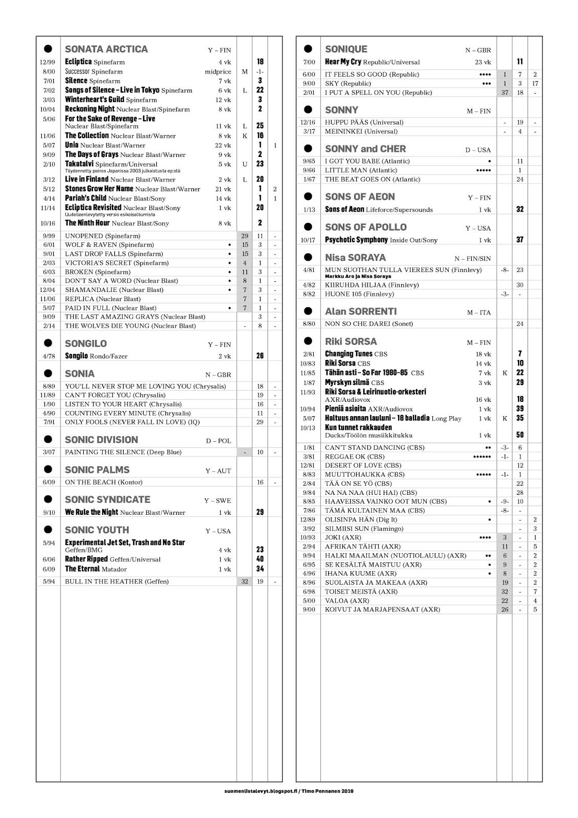Changing Tunes – Wikipedia