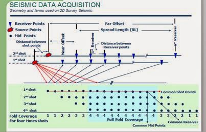 Metode Seismik ( Seismic Methods )