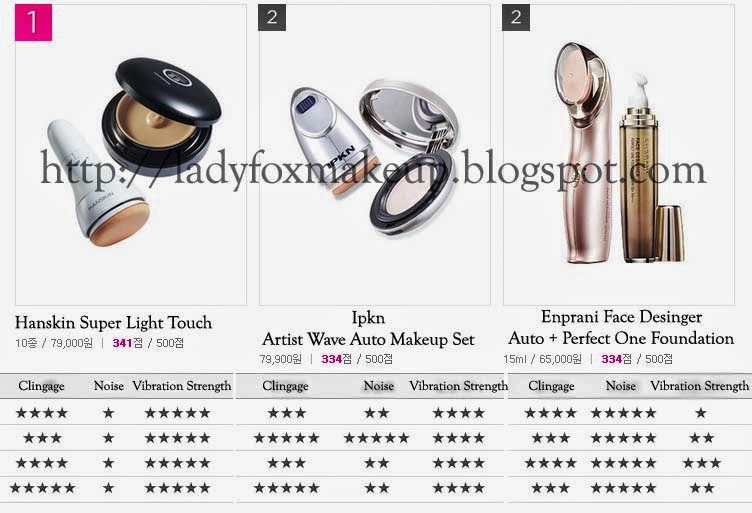 Face Makeup Product Recommendation, Get it Beauty Blind Test Top ...