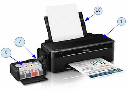 servic printer & komputer: Pengenalan Bagian Bagian Printer