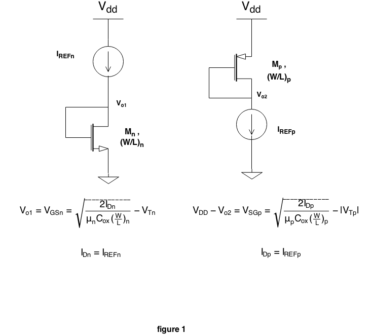 Analog and Digital Electronics Intuitions: CMOS Inverter and PIXEL ...