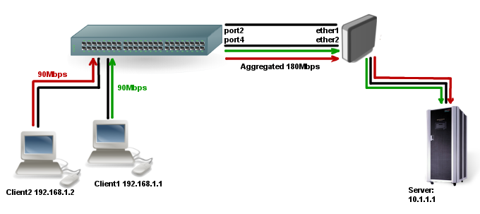 What Is The Difference Between Interface Bonding And Interface Bridging what-is-the-difference-between-interface-bonding-and-interface-bridging