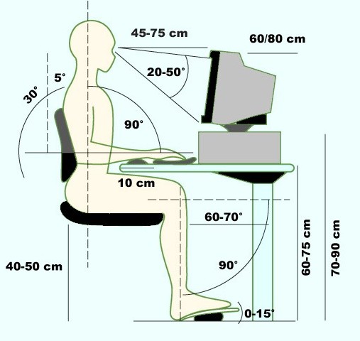 BHP szkolenia: Organizacja komputerowego stanowiska pracy, zgodnie z ...