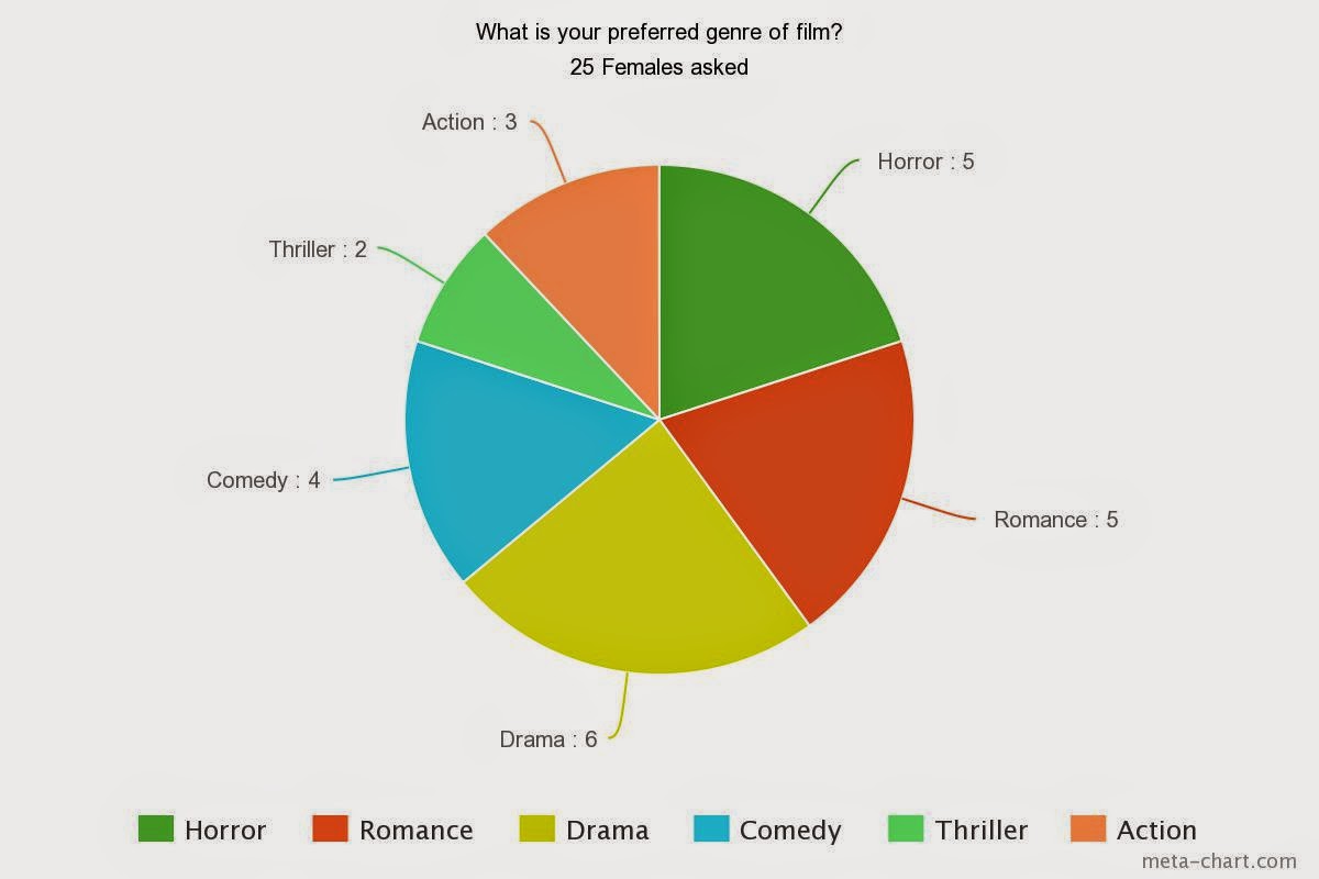 Samantha Hows A2 Media: Audience research