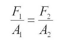 FÍSICA II: PRINCIPIO DE PASCAL.