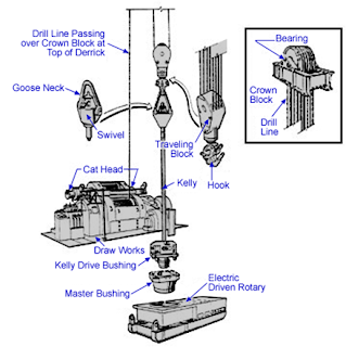 Drilling Knowledge: Geothermal Drilling with Kelly Rig