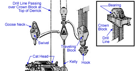 Drilling Knowledge: Geothermal Drilling with Kelly Rig