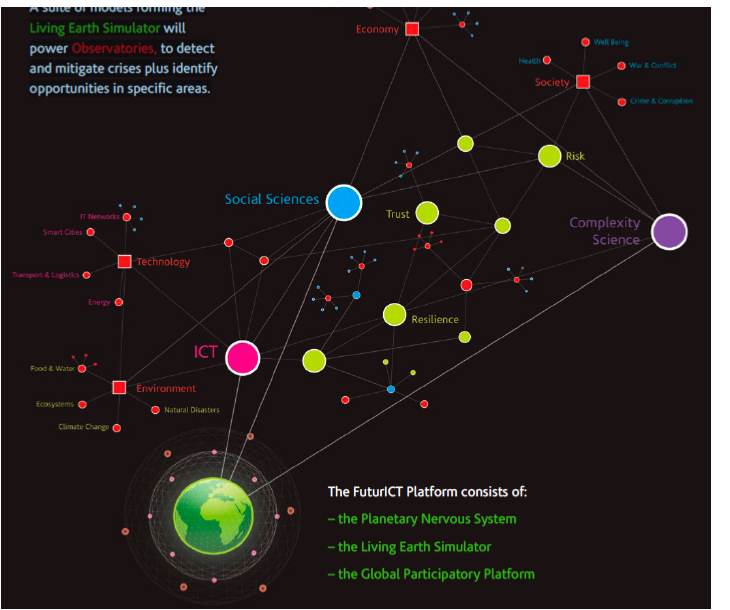 A $1.2bn Living Earth Simulator | NextBigFuture.com