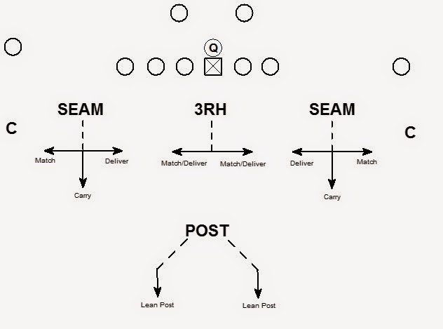BLITZOLOGY: April 2015
