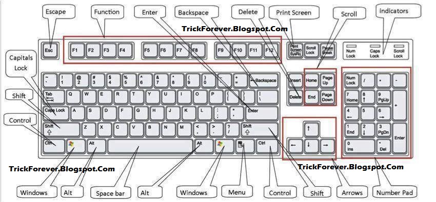 Top 13 Keyboard Shortcuts {Computer Tricks} - Tips And Tricks