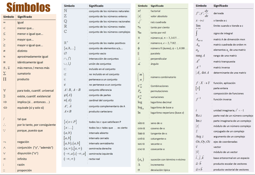 ÁLGEBRA 2014: SIMBOLOGIA