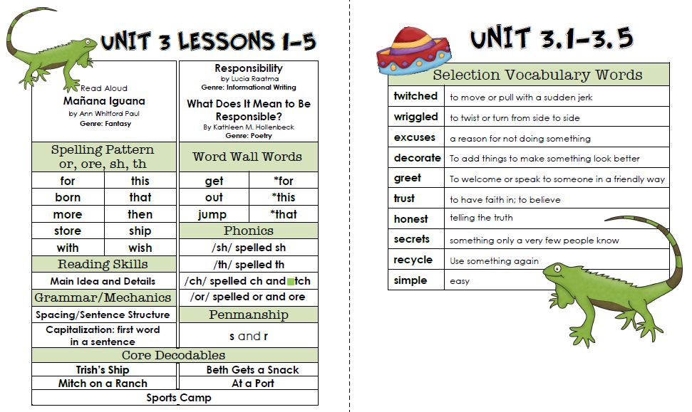 Sailing Through 1st Grade: Open Court Imagine It! Unit 3 Support Materials