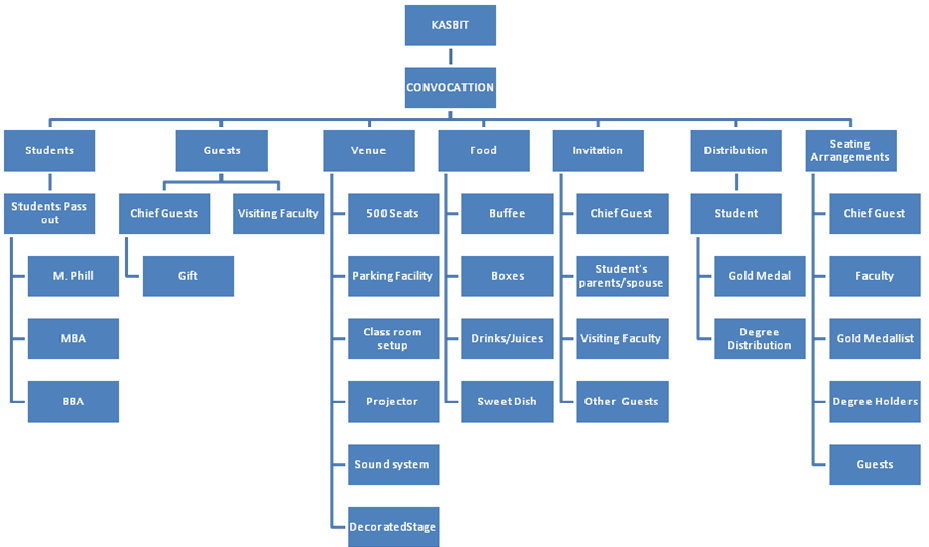 SOFTWARE PROCESS MODELLING- PAPER 1