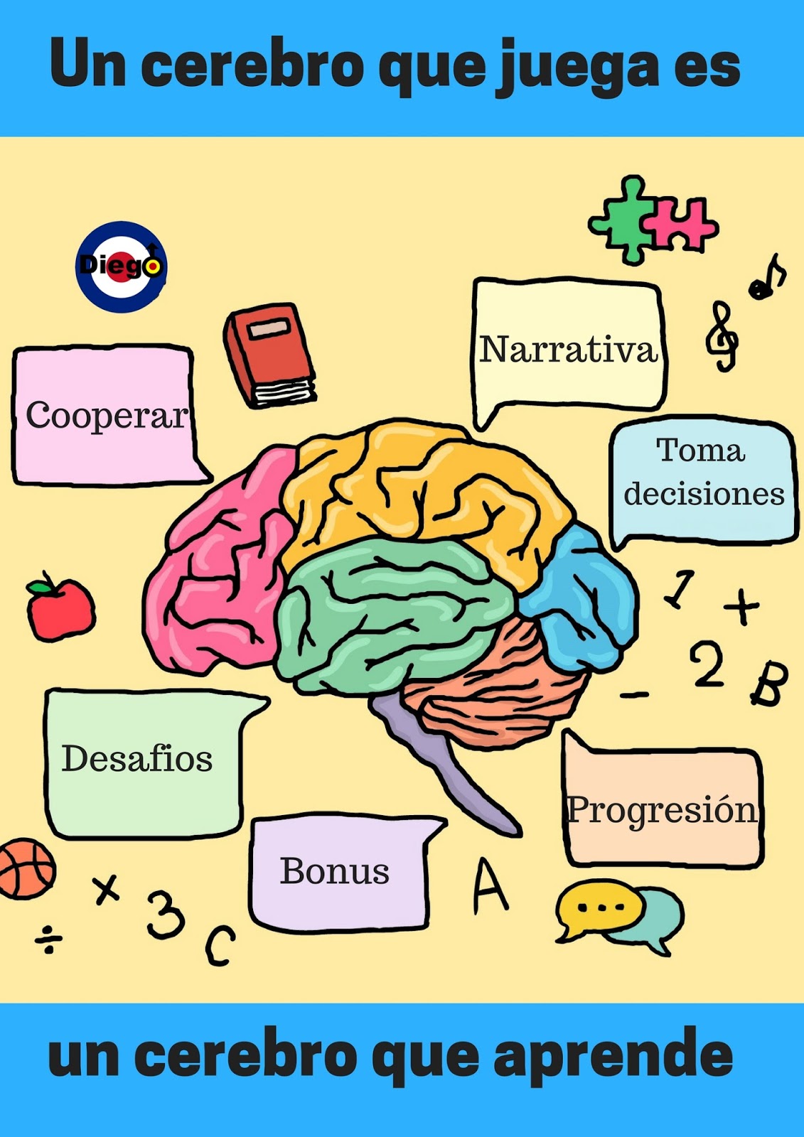 Docentus Syndicate: Un cerebro que juega es un cerebro que aprende