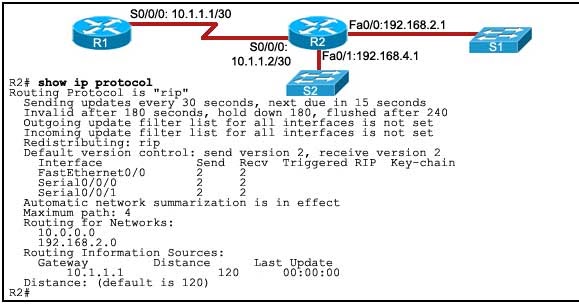 Cisco Ccna Exam Questions: Refer to the exhibit. Both routers are using ...