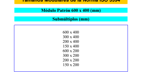 Logística y Transporte.: ISO 3394