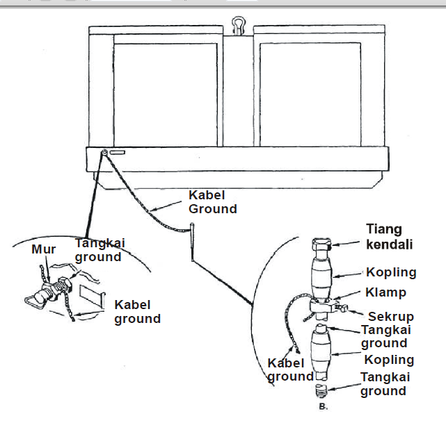 Pentanahan (grounding)