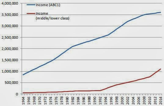 Inequality and Income Gaps in Chile | All About Chile