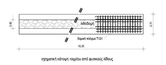 ΚΤΙΣΜA (ΕΛΛΗΝΙΚΑ)