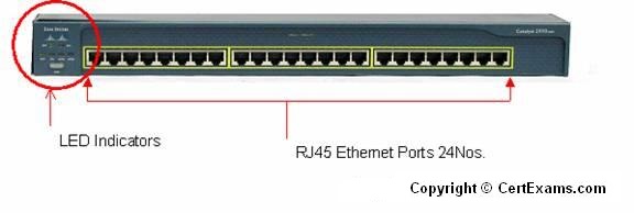 HB Services: LAN Switching Technologies