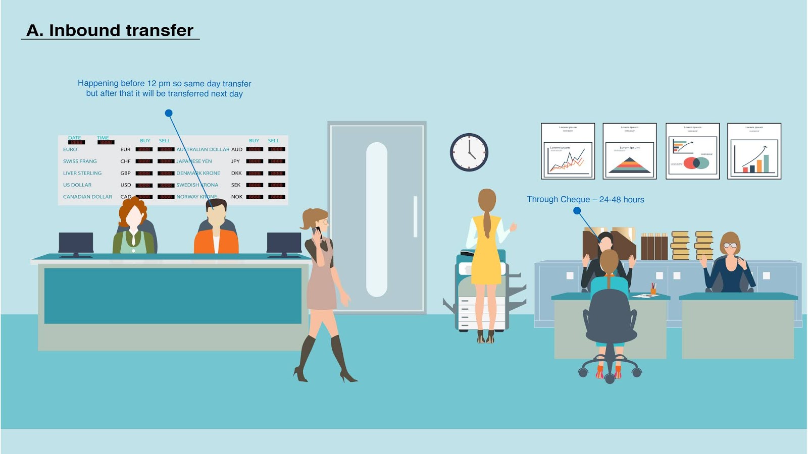 Lead UI/UX: Infographic Inbound/Outbound Transfer
