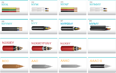 Tirta Jaya Listrik: Jenis Jenis Kabel Listrik