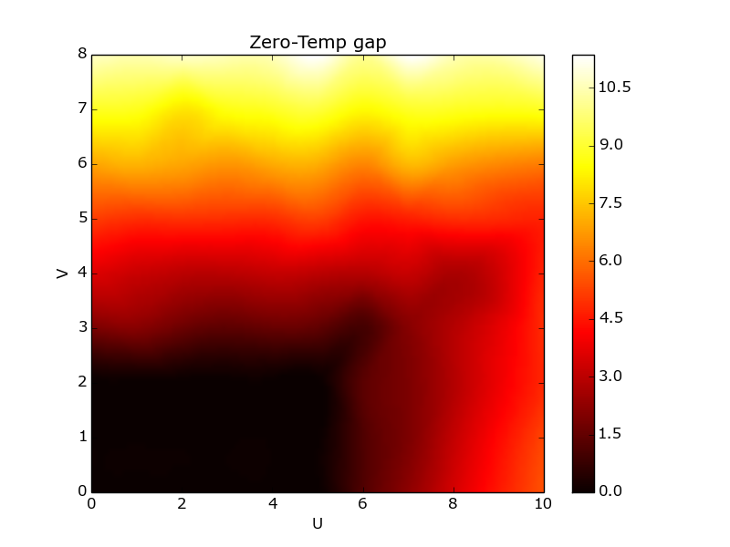 pm3d map of gnuplot in matplotlib pm3d map of gnuplot in matplotlib
