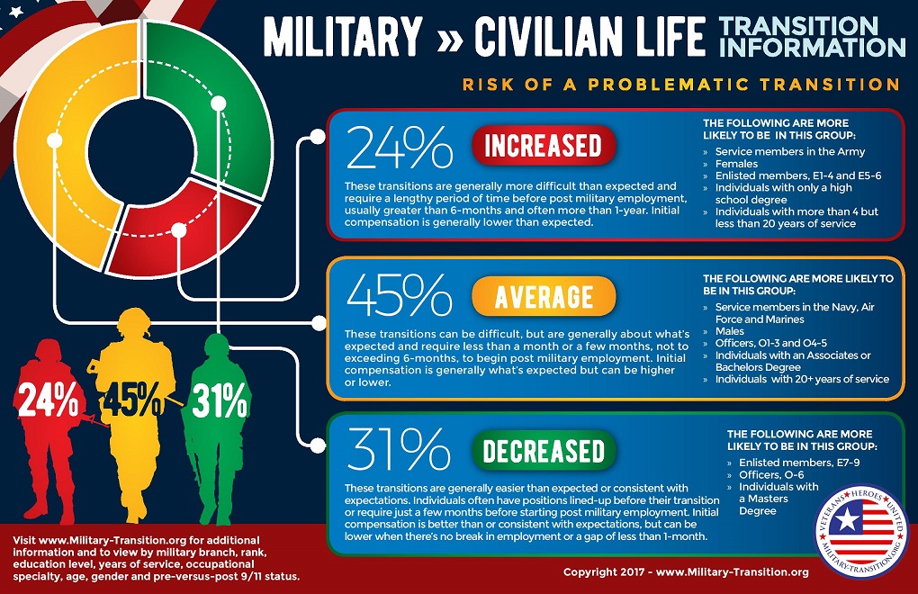 Military Network: Military Veteran Workforce Collaboration