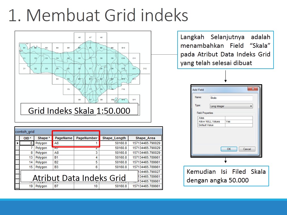 SI-PUTIH: Membuat Grid Indeks Data Driven Page Arcgis 10.2