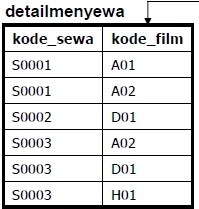 Pengertian dan Macam - Macam Atribut Key