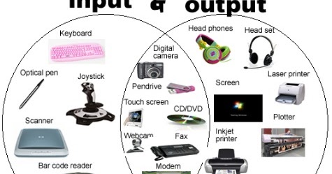 Peranti Input Dan Output