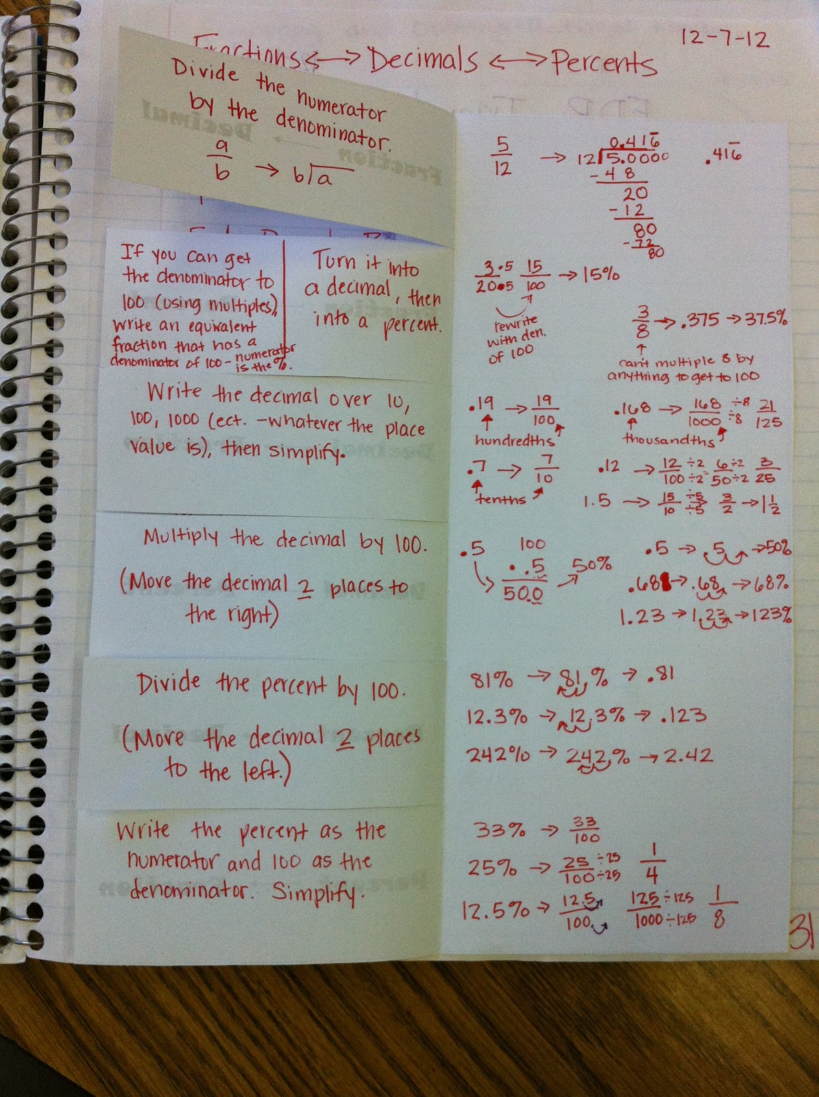 The Teacher Who Hated Math: Fractions, Decimals and Percents, oh my!