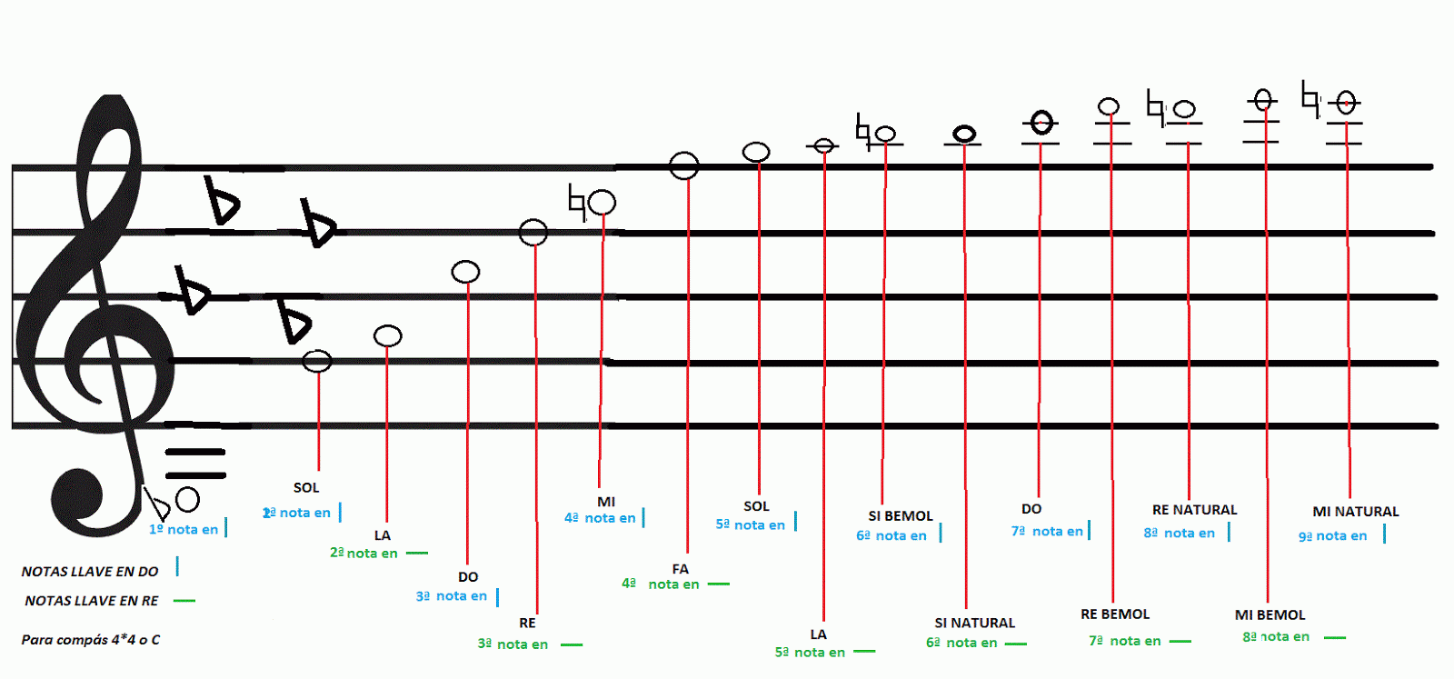 Escuela musical CC y TT: agosto 2012
