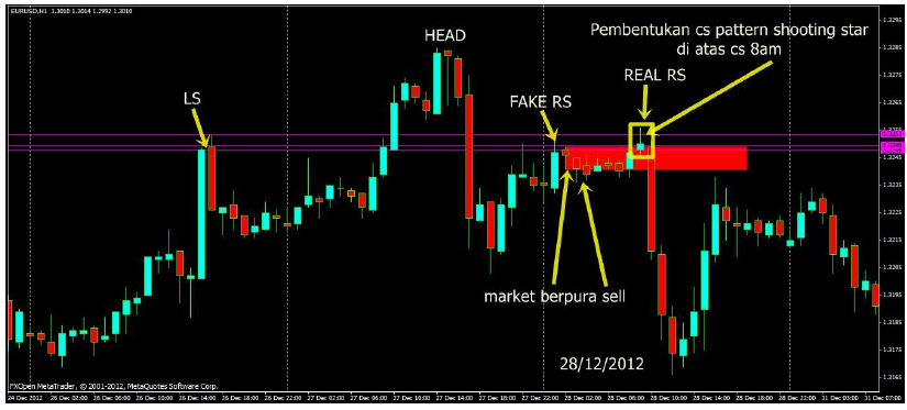 Sedikit Panduan tentang Chart Pattern “HNS” Head and Shoulder - All ...