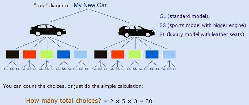 Eureka Permutations And Tree Diagrams