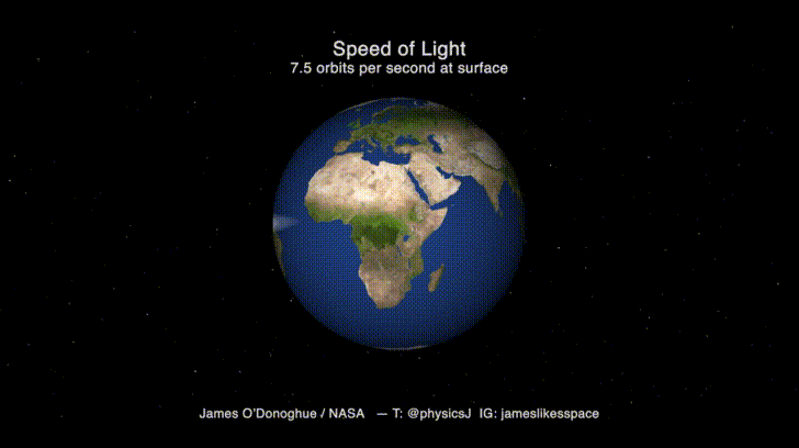 The Speed of LIght in Real Time | Amazing WTF Facts