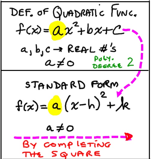 Pre-Calculus Topics: August 2013