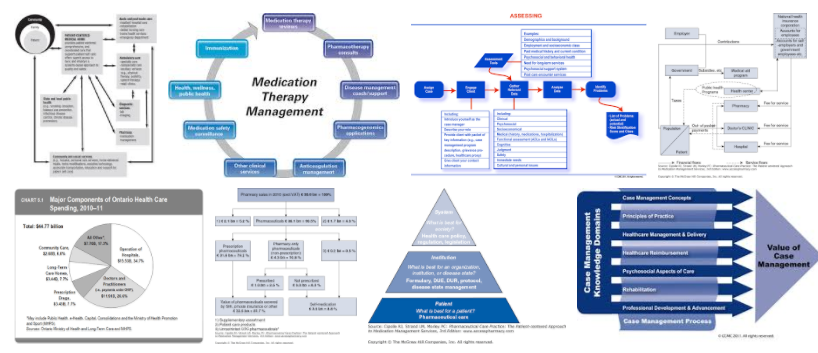 Medication Management - Concept And Importance In Home Health Care ...