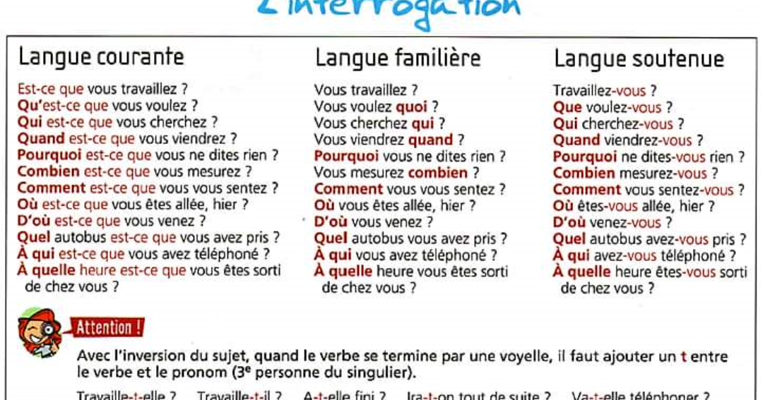 Mon école FLE A2: Les questions