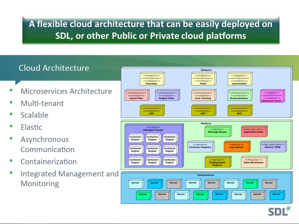 eMpTy Pages: A Closer Look at SDL's Adaptive MT Technology