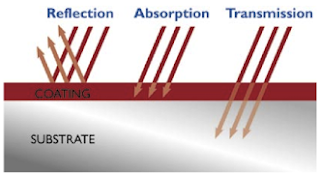 TCI Powder Coatings Blog: Powder Curing Process Series: IR Curing Sources