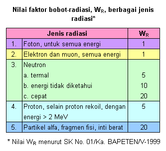 Nuclear Medicine: Pengenalan Radiasi Dan Kegunaannya Dalam Kehidupan