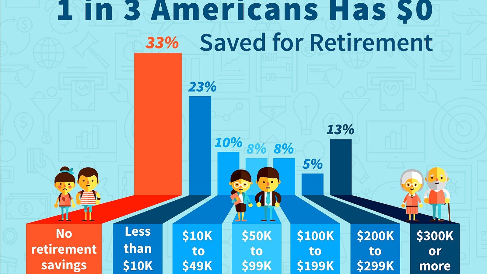 How Much Does The Average American Retire With American Choices how-much-does-the-average-american-retire-with-american-choices