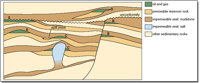 PCSA Geology Updates: How Oil and Gas Reservoirs Develop