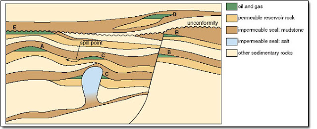 PCSA Geology Updates: How Oil and Gas Reservoirs Develop