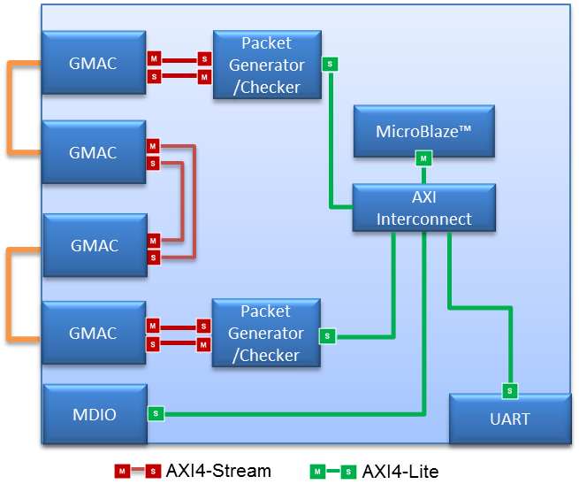Netfpga Cml